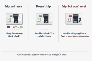 How to Test an RCD Safely: Test Buttons, Results, and When to Call an ...